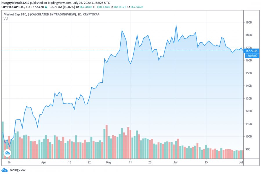 6 Things to Consider Before Investing in Bitcoin