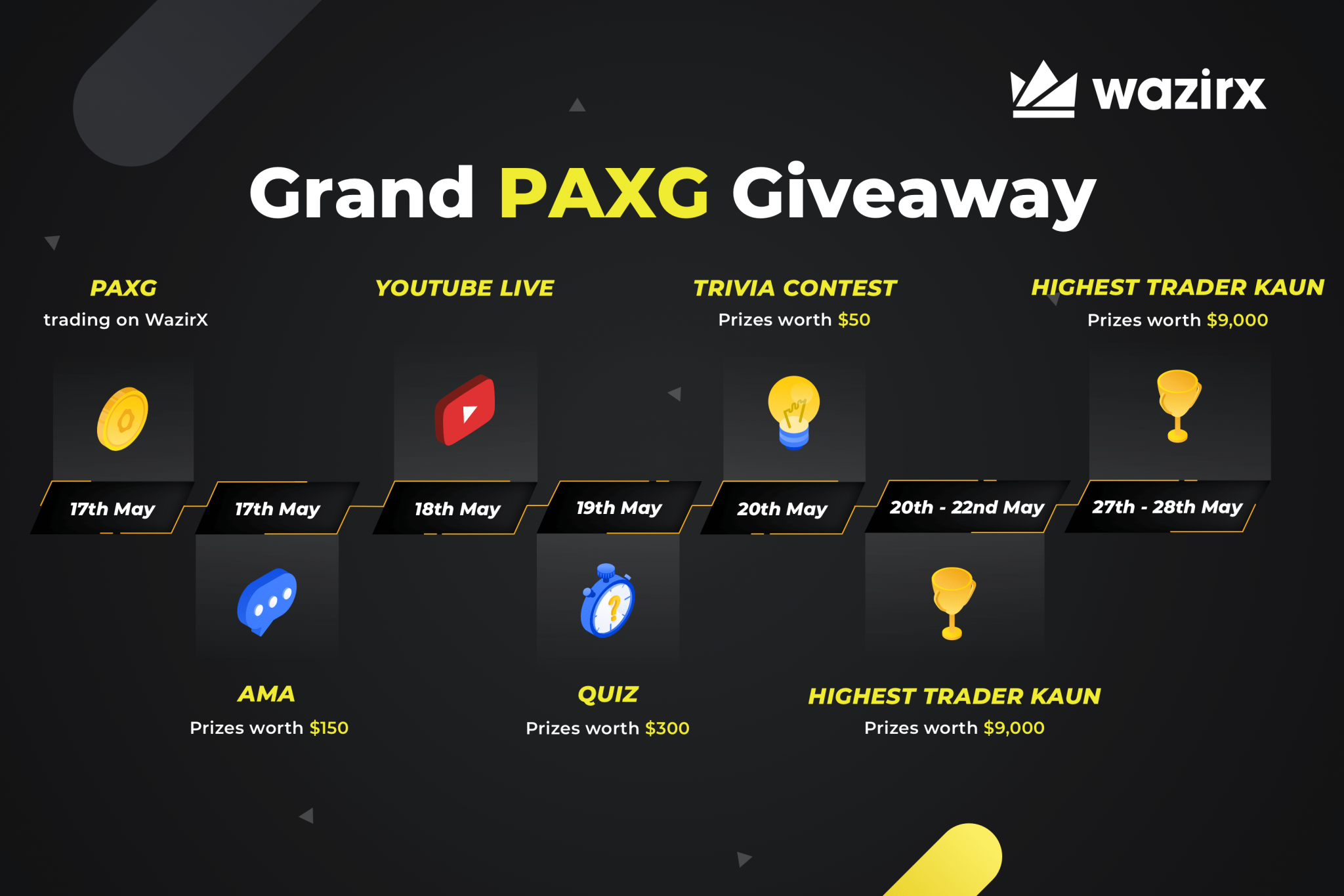 PAXG listing on WazirX + Grand PAXG Giveaway - WazirX Blog