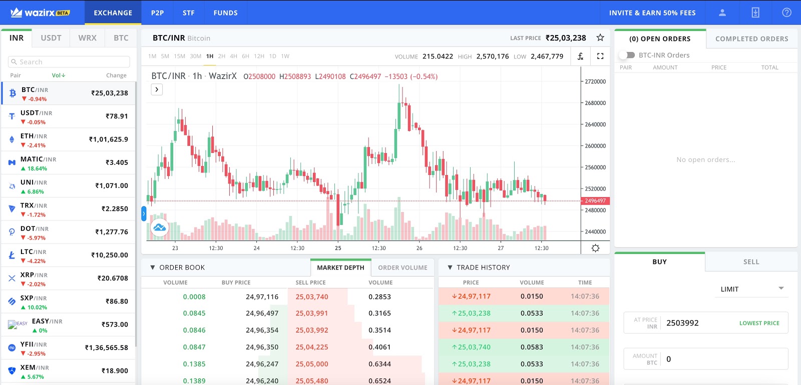 How to buy Ethereum in India - WazirX Blog