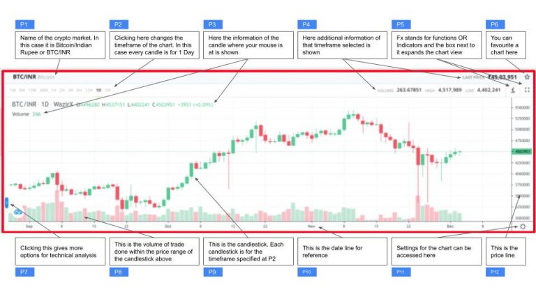 How to use TradingView on WazirX? - WazirX Blog