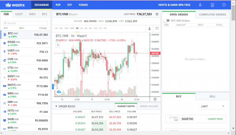 Learn Crypto Trading in India with WazirX