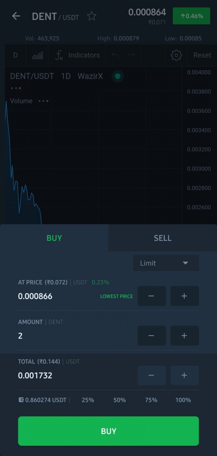 How to Buy a Dent (DENT) in India?