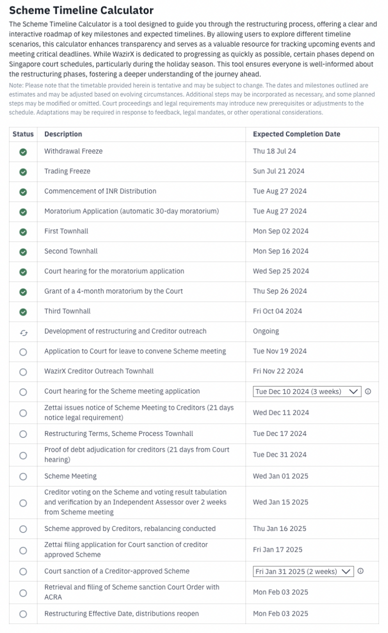 Announcement: Introducing The Scheme Timeline Calculator - WazirX Blog