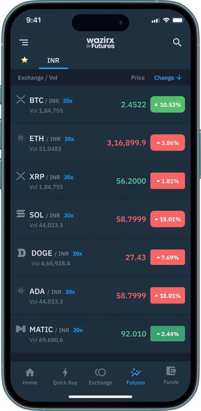 How To Trade Crypto Futures On WazirX? A Step-by-Step Guide - WazirX Blog