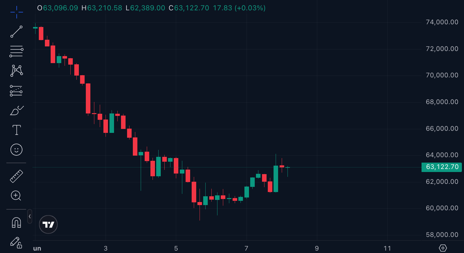 Bitcoin June 2026 Crash Explained: How a Liquidation Cascade Caused BTC ...